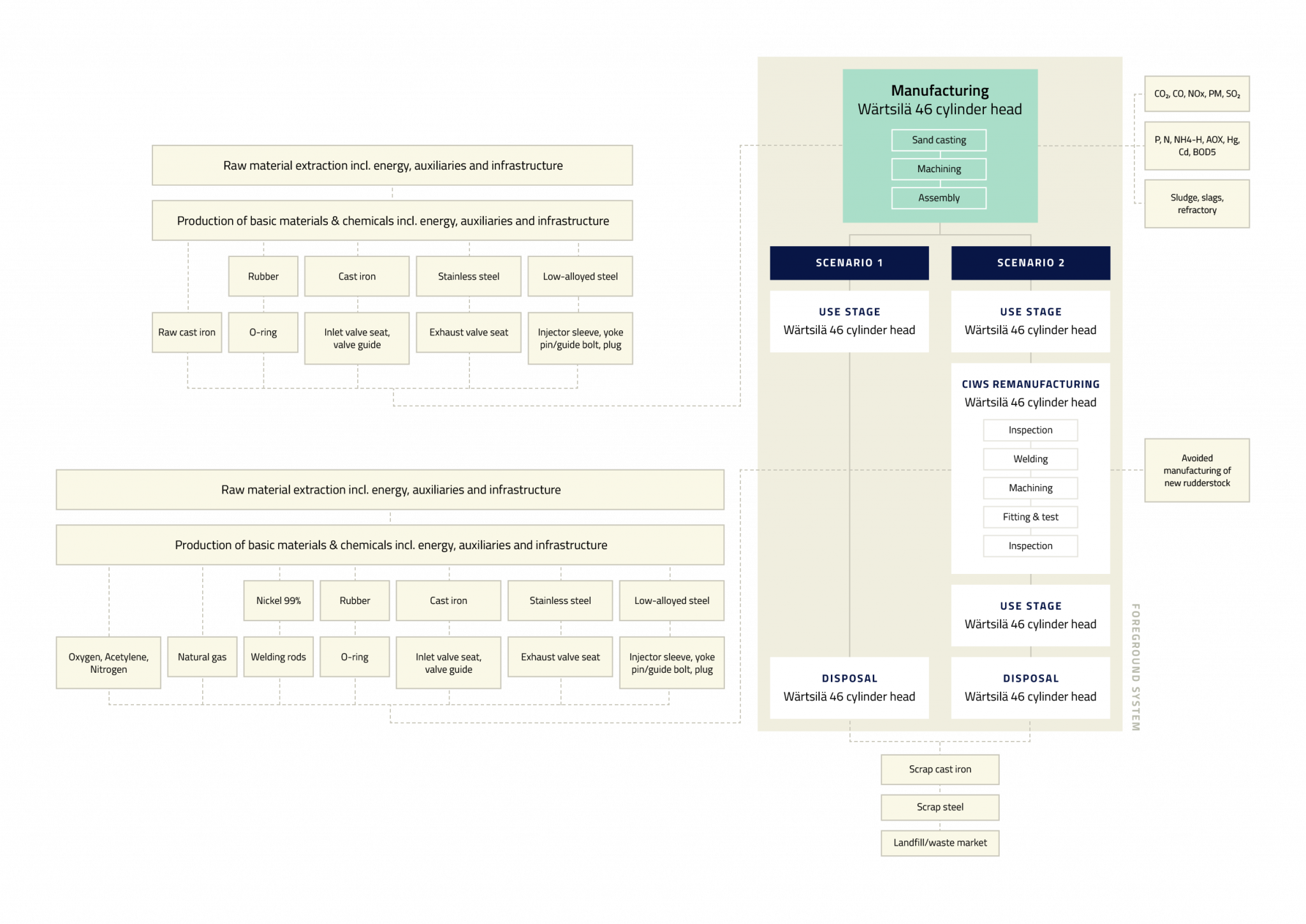 Inventory Analysis - Cast Iron Welding Services